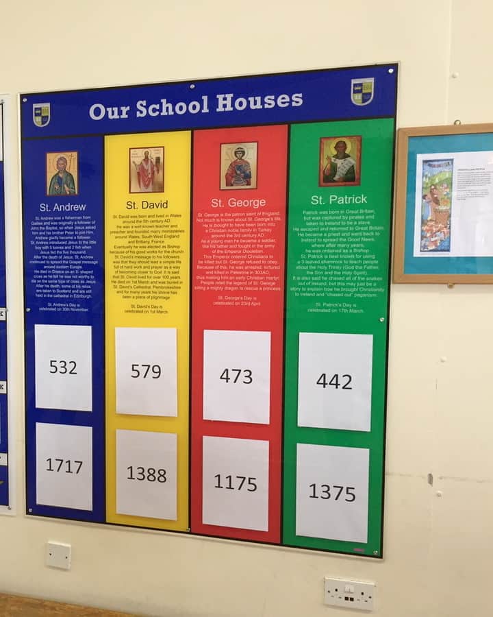 Champions Interactive Boards - School Signs