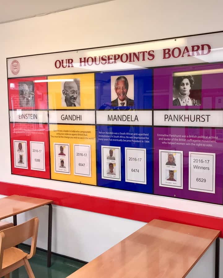 Champions Interactive Boards - School Signs