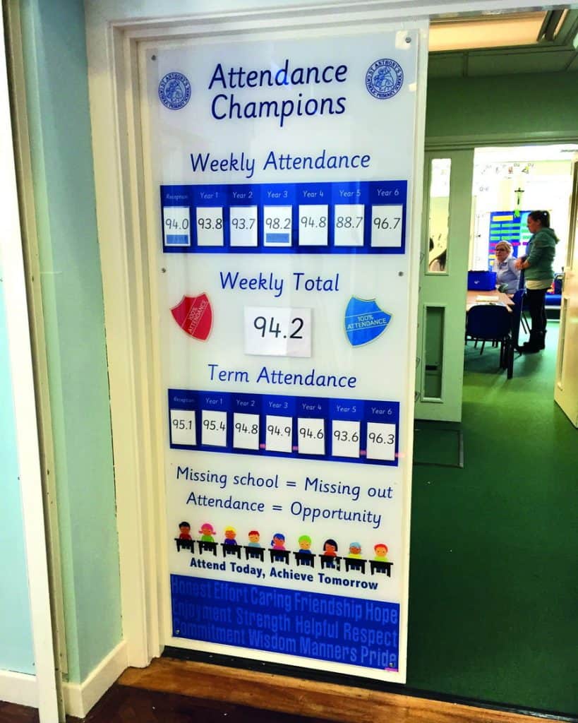 Champions Interactive Boards - School Signs