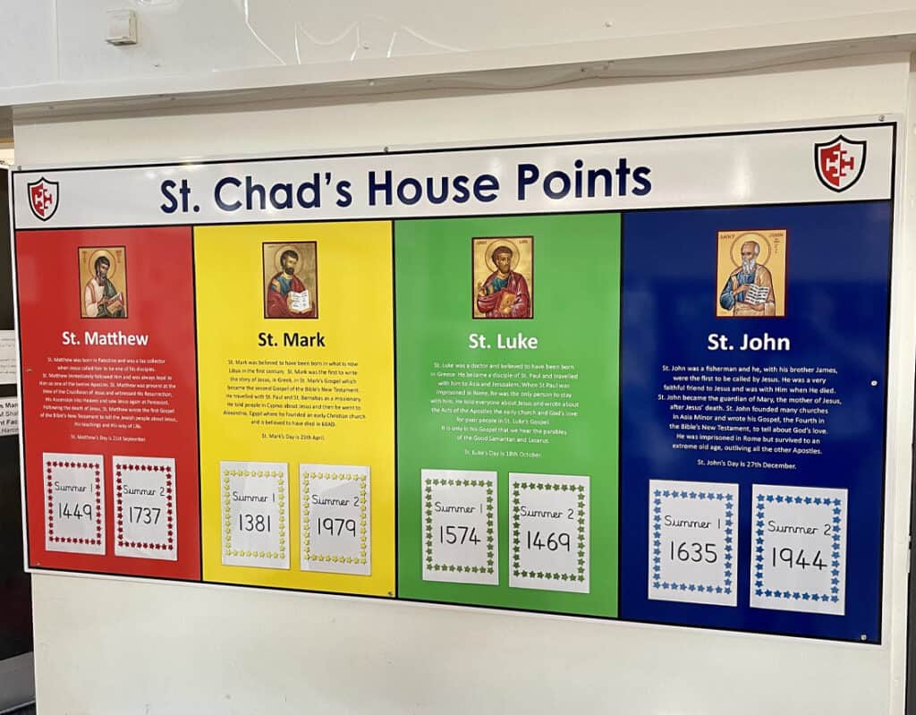 Champions Interactive Boards - School Signs