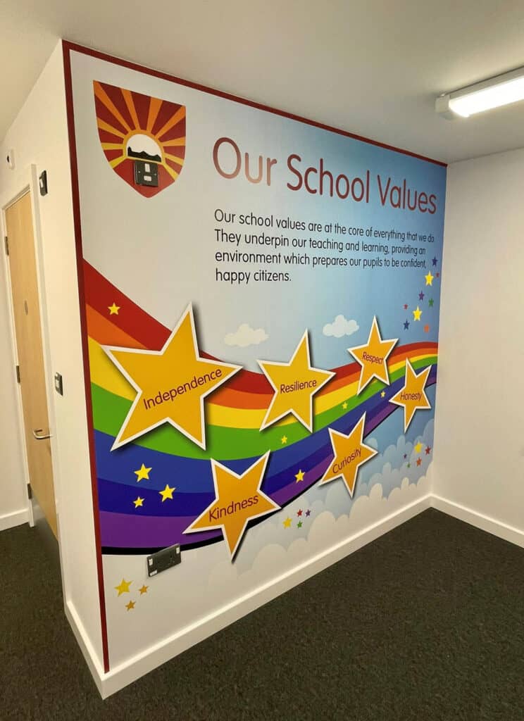 Wall Art - School Signs
